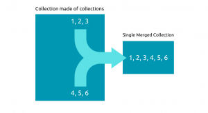Java 17 Example Of flatMap Method - SimpleCoding